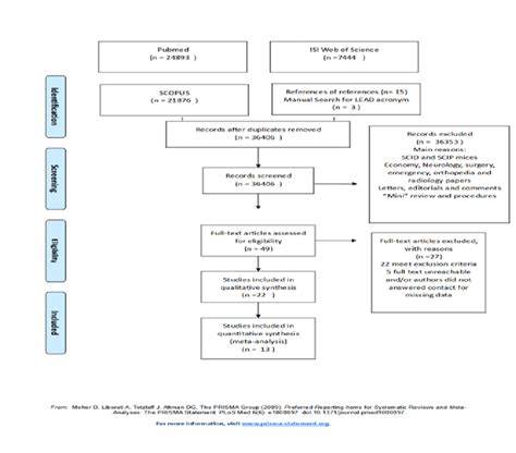 Screening Selection Inclusion And Exclusion Workflow Download