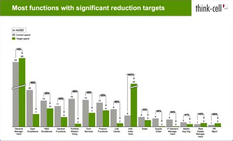 Think Cell In PowerPoint Free Trail Xelplus Leila Gharani