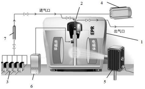 In Situ Vacuum Reaction System For Dynamically Detecting Defects