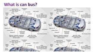 CAN BUS CABLE AUTOMOTIVE ECU PPT Pptx
