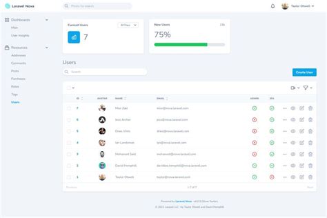 Rodolfo Martins On Linkedin Laravel Php Laravelnova Webdevelopment