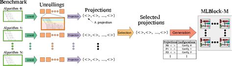 Figure 1 From Rethinking Embedded Blocks For Machine Learning Applications Semantic Scholar