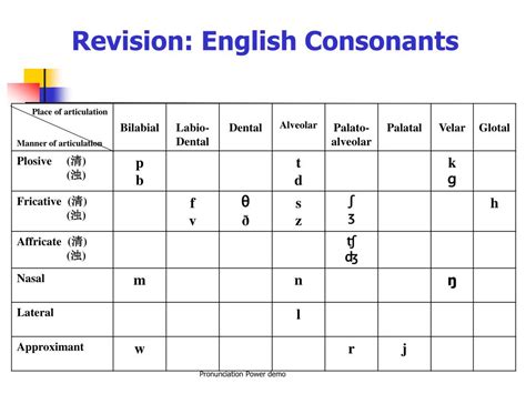 Doubling Final Consonant