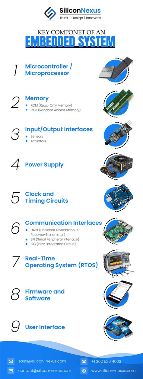 Siliconnexus 🔌 Mastering The Building Blocks Of Embedded