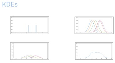 M1 Visualizations Flashcards Quizlet
