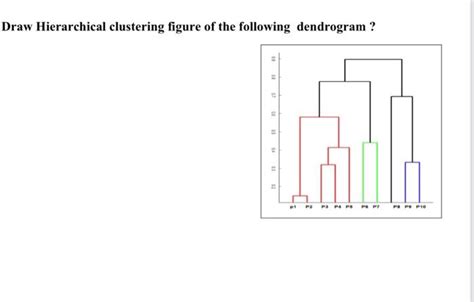 Solved Draw Hierarchical Clustering Figure Of The Following Chegg