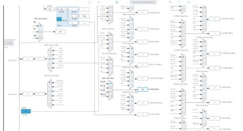 use of an external sdram is42s16320f with stm32h