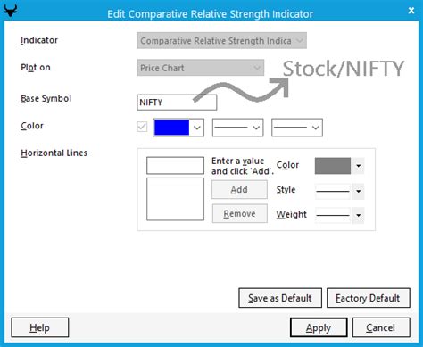 Comparative Relative Strength Indicator A Powerful Tool For Smarter