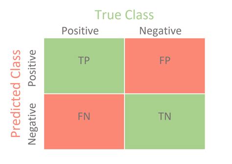 image preprocessing in tensorflow by akshaikp medium