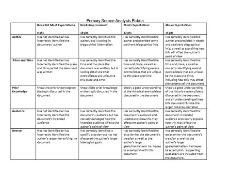 Primary Analysis Rubric 1 Primary Source Analysis Rubric Does Not Meet Expectations 0 Pts