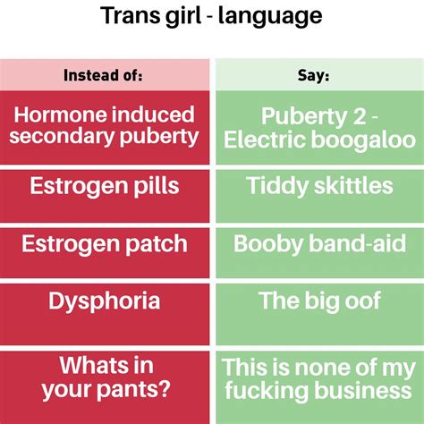 Handy Chart To Share With The Uninformed Cis R Traaaaaaannnnnnnnnns