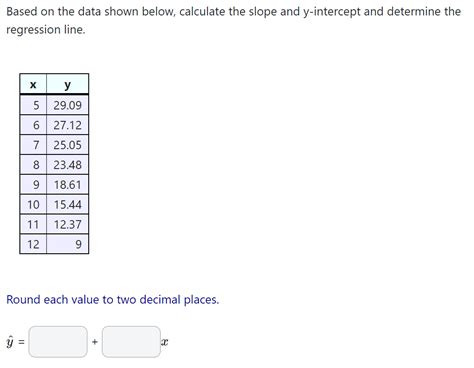 Solved Based On The Data Shown Below Calculate The Slope Chegg