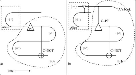 Ralphs Argument And Its Completion Time Flows Left To Right In This