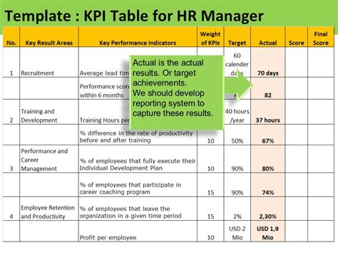 Kpi For Hr Manager Sample Of Kpis For Hr