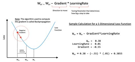 Training Neural Networks For Beginners