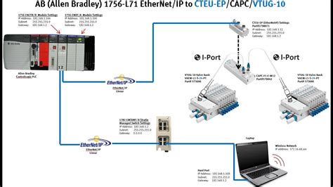 Vtug Vaem24 Vaem24 Capc I Port Cteu Ep Clogix Ethip Eds Dualport16 Diag