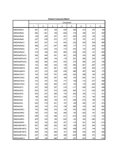 Rotated Component Matrix1 Pdf