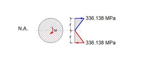 The Pin Is Used To Connect The Three Links Together Due To Quizlet