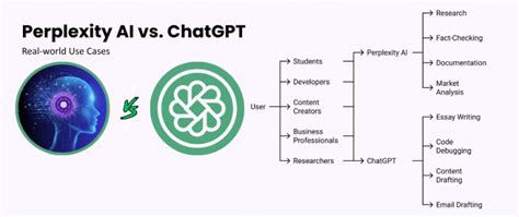 Perplexity Ai Vs Chatgpt A Detailed Comparison Shadhin Lab Llc