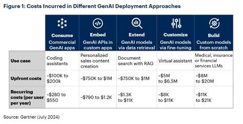 How Seas Edtech Firms Are Taking On Chatgpt