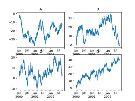 Visualization Pandas Documentation