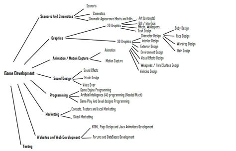 Game Development Sections By Zieviox On Deviantart