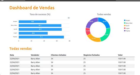 Semanaspringreact Springboot Java Reactjs Typescript Postgres Ícaro Coelho