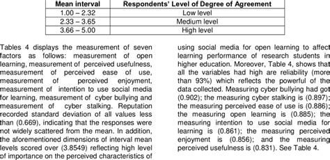 Mean Interval Used In Analysis 47 Download Table