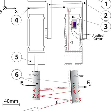 Functional Diagram And Geometrical Configuration Of The Fms Mirrors Functional Diagram And Geometrical Configuration Of The Fms Mirrors