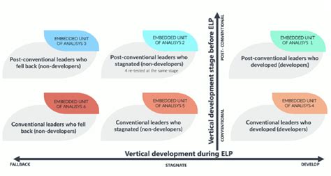Summary Of Case Study Design Download Scientific Diagram