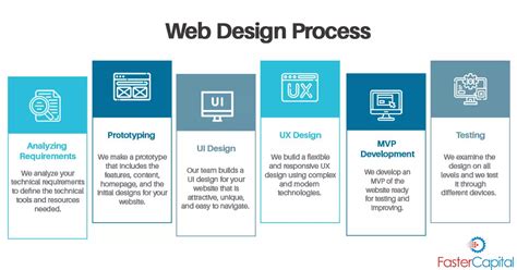 what we do web design