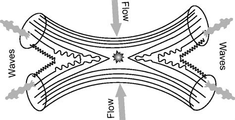 A Sketch Of Typical Reconnection Of Vortex Lines In Polarized Vortex