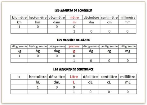 Micrometre Metre Conversion At Lola Shumack Blog