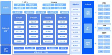 数据集成平台 社区版本