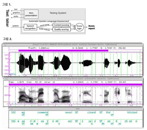 Spoken Language Assessment Technology V17