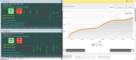 Indicator Binary Options Indicator For Professional Binary Options