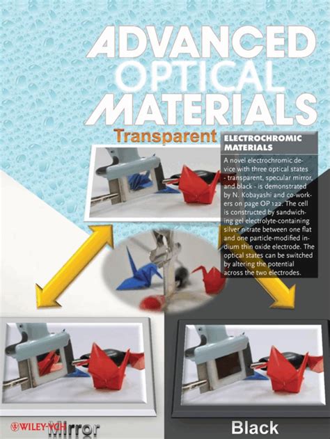 Electrochromic Materials Electrochemical Optical‐modulation Device