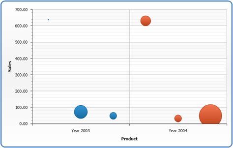 Excel Bubble Chart Multiple Series Example 2025 Multiplication Chart Printable