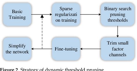 Figure From FPGA Based Vehicle Detection And Tracking Accelerator Semantic Scholar
