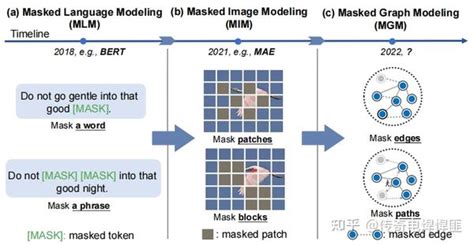 maskgae masked graph modeling meets graph autoencoders 知乎