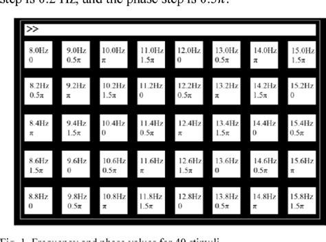 Figure From Enhanced Single Channel SSVEP Detection Method On Benchmark Dataset Semantic Scholar