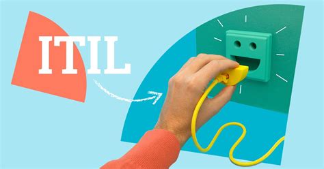 What Is Itil Problem Management Process Explained