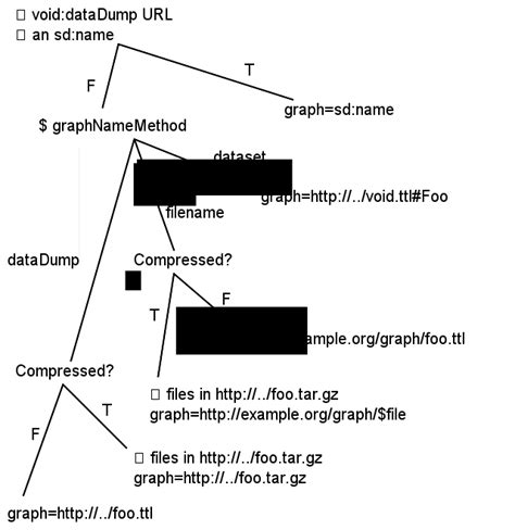 Statistical Linked Dataspaces