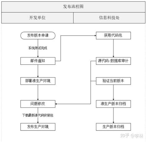 信息化软件部署方案 知乎