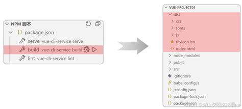 Nginxnginx一定会占用80端口吗 Csdn博客