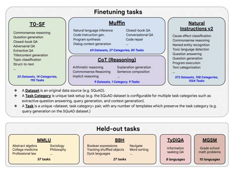 Flan T5 Google stellt großes KI Sprachmodell teils als Open Source bereit heise online