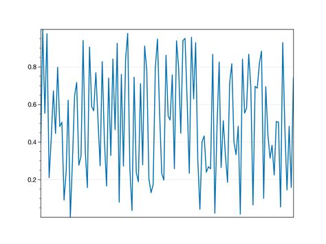 Datetime Locator Doesnt Work With Cftime · Issue 126 · Proplot Devproplot · Github