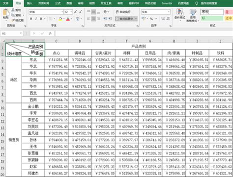 如何用行式 Excel 数据制作不定行列的分组交叉统计表excel以基金类型为行以5年的平均回报率为列编制数据的交叉分组表5年的平均