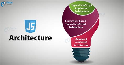 javascript architecture architecture for different applications