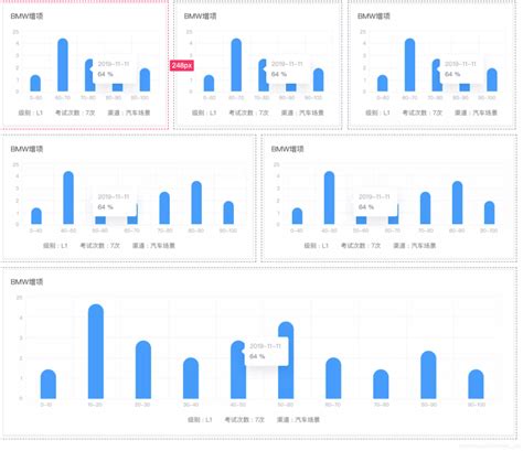 记录echarts 多图问题（布局、resize） echarts多图表布局 csdn博客